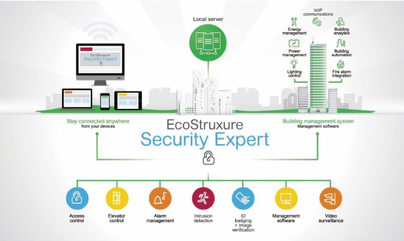 Schneider Ecostruxure™ It Smartconnect Indulging Online